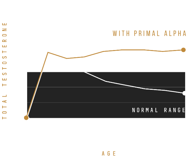 Primal Alpha